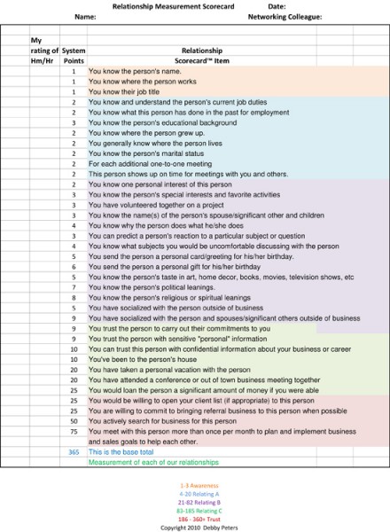 Relationship Scorecard | Connext Nation